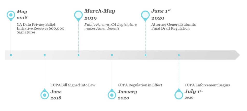 CCPA vs GDPR | DataGrail