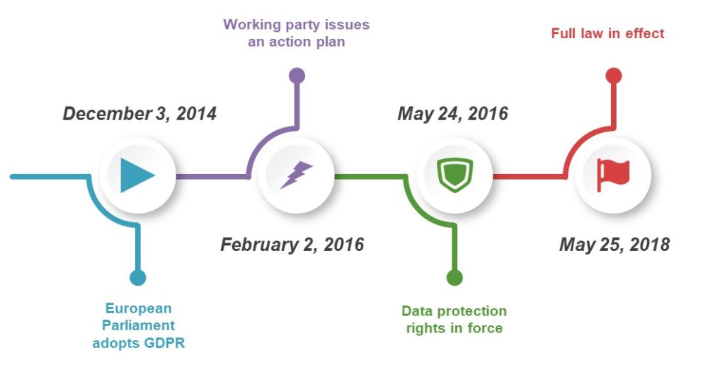 CCPA vs GDPR | DataGrail