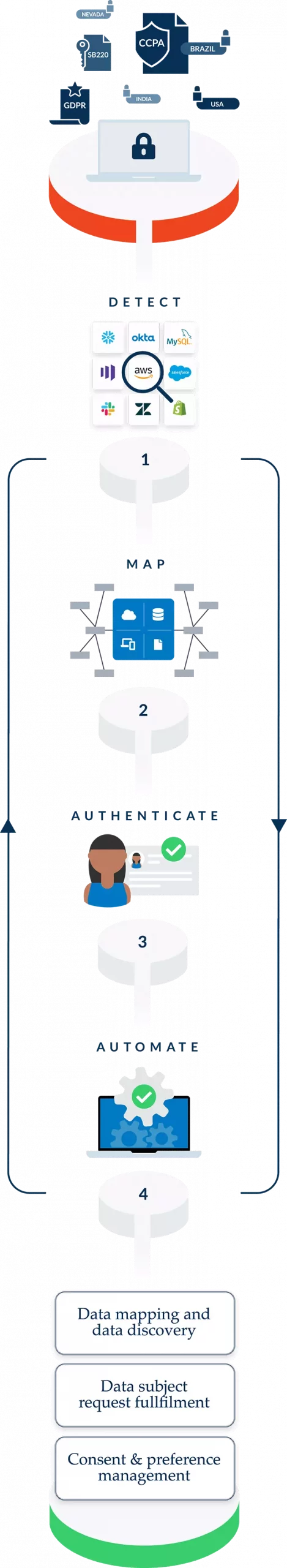 DataGrail : Data Privacy Management that builds trust