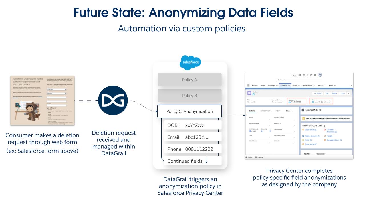 Implementing Privacy Solutions Across Your Ecosystem | DataGrail