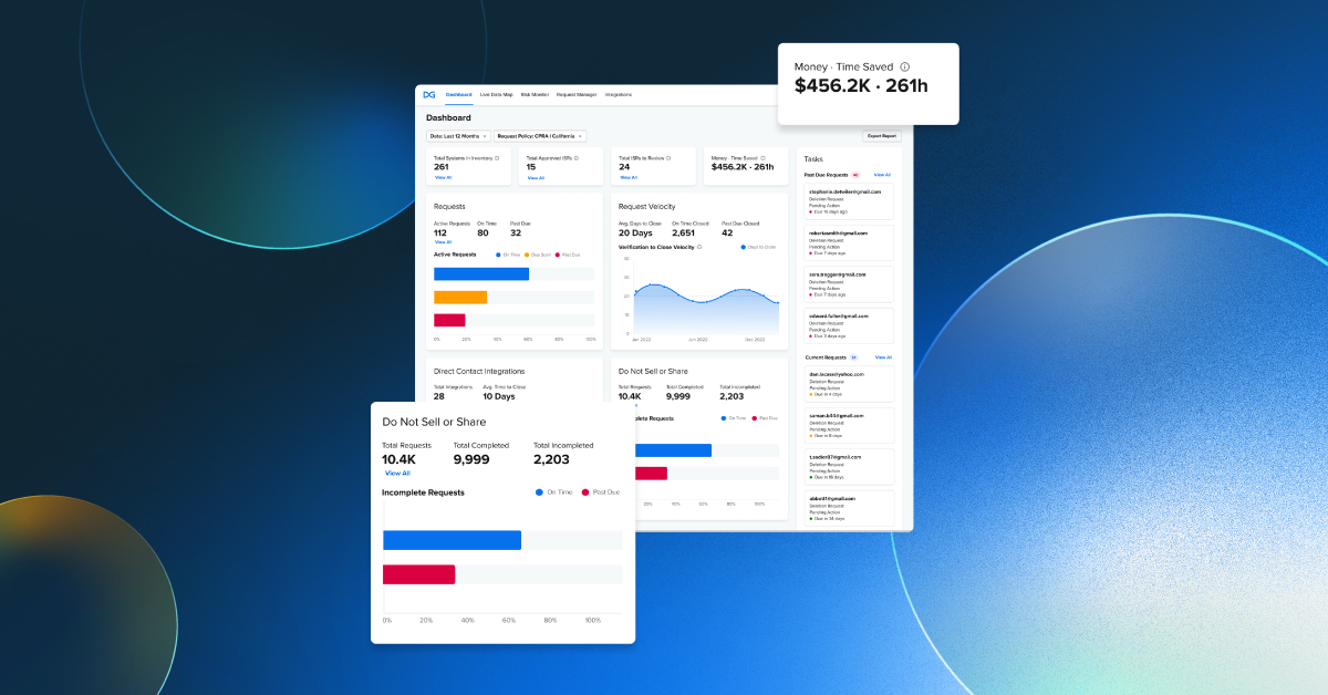 Introducing DataGrail’s Privacy Dashboard to Outsmart Risk