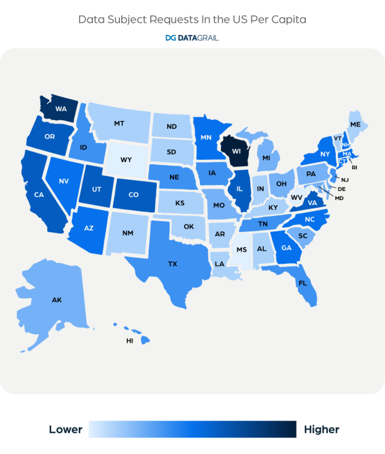 Privacy Trends 2023 | DataGrail