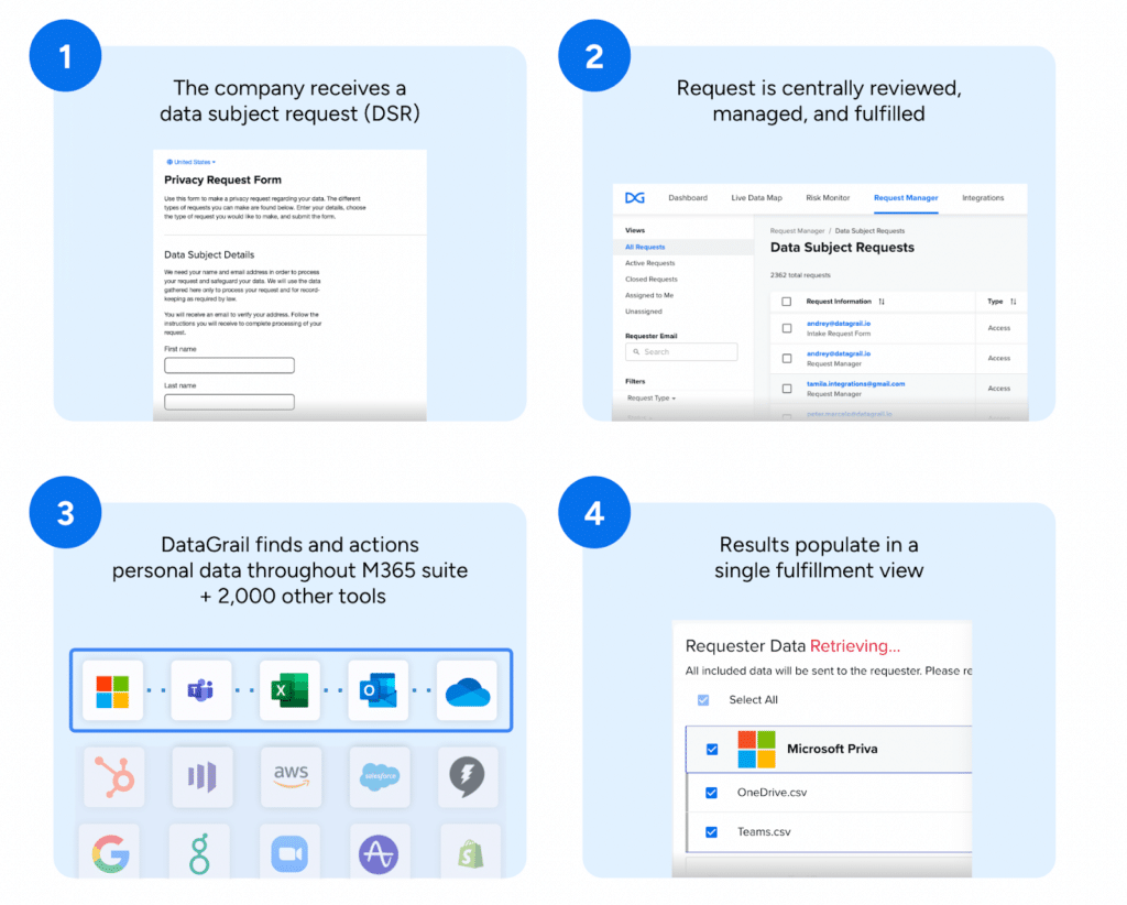 IAPP GPS Highlight: Microsoft’s Showcase | DataGrail