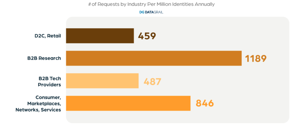 How To Personalize Consumer Experiences While Respecting Privacy ...