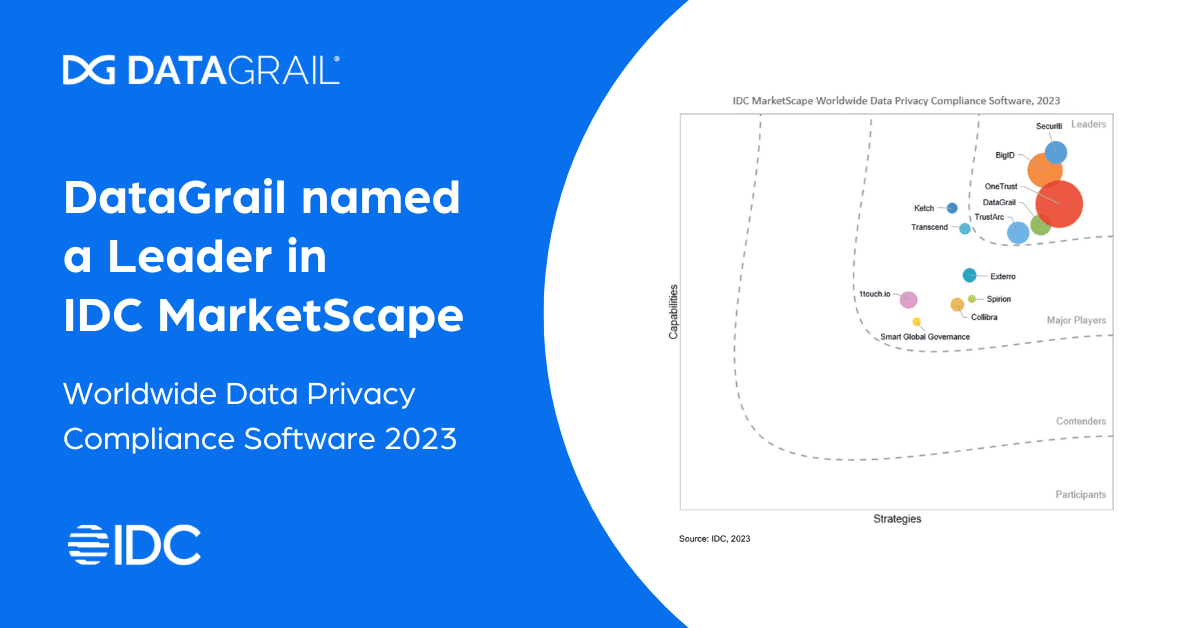 IDC MarketScape: DataGrail named a "Leader"