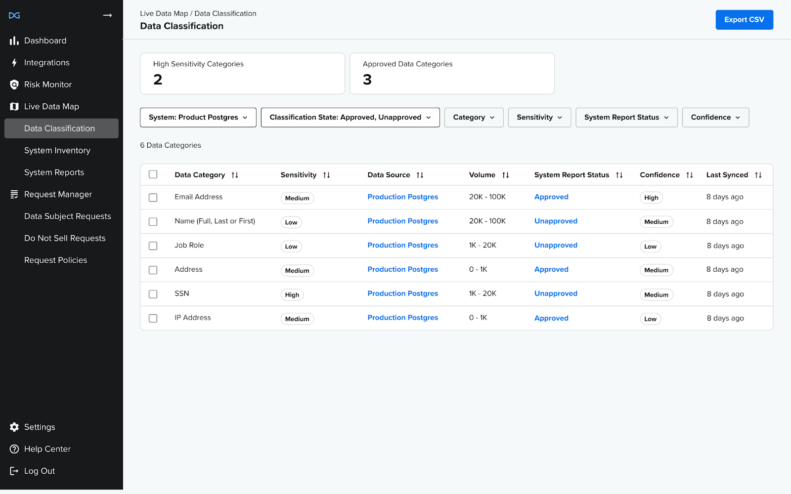 What’s New from DataGrail: Exciting Product Innovations Released This ...