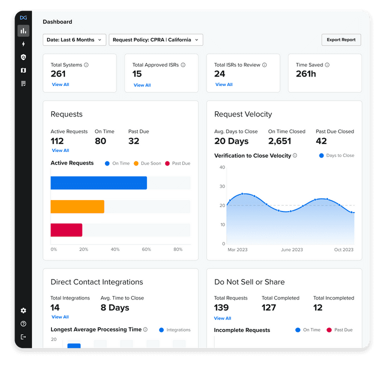 DataGrail vs. OneTrust | DataGrail