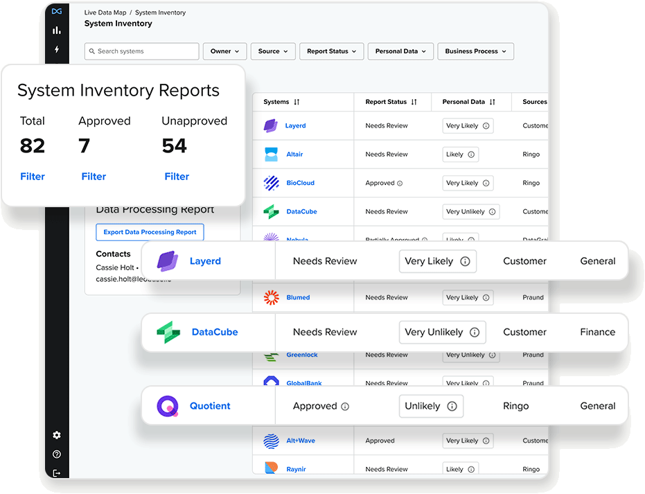 DataGrail : Data Privacy Management that builds trust