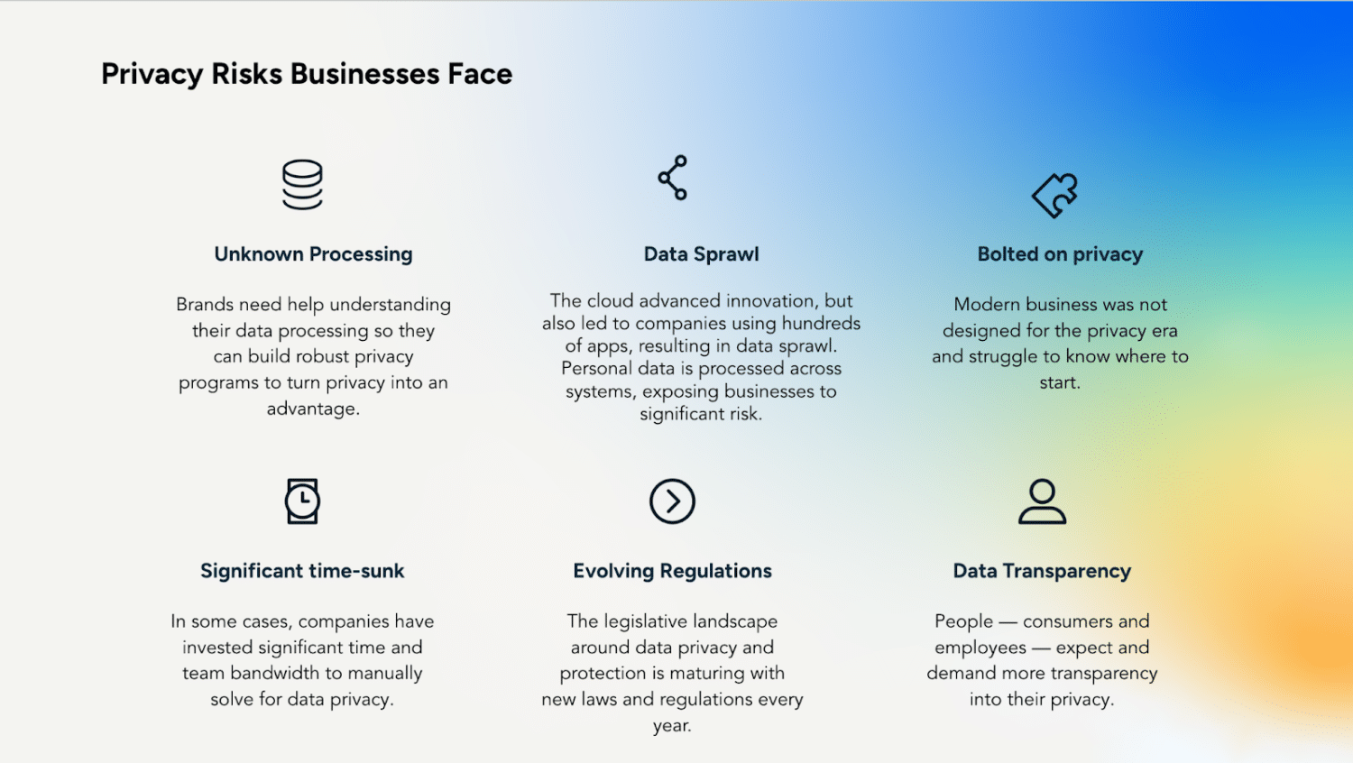 Cybersecurity and Privacy Posture Relate to Business Risk