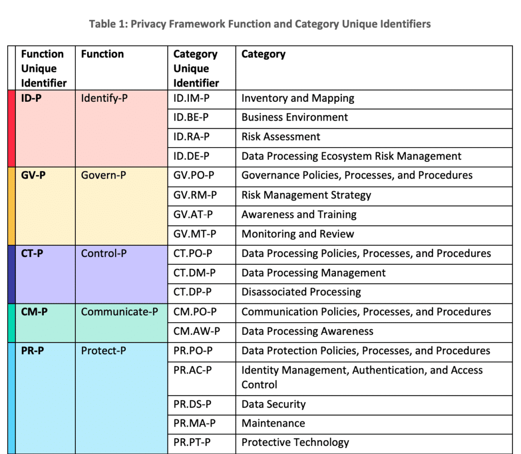 What Changed with the NIST Cybersecurity Framework in 2024