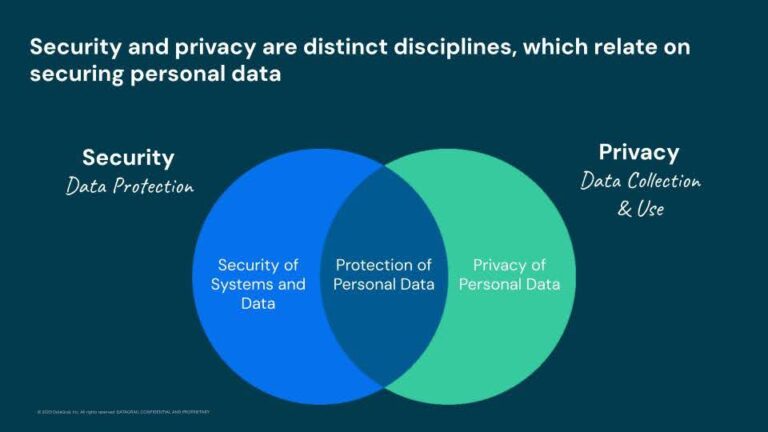 Why Privacy and Security Are Better Together | DataGrail