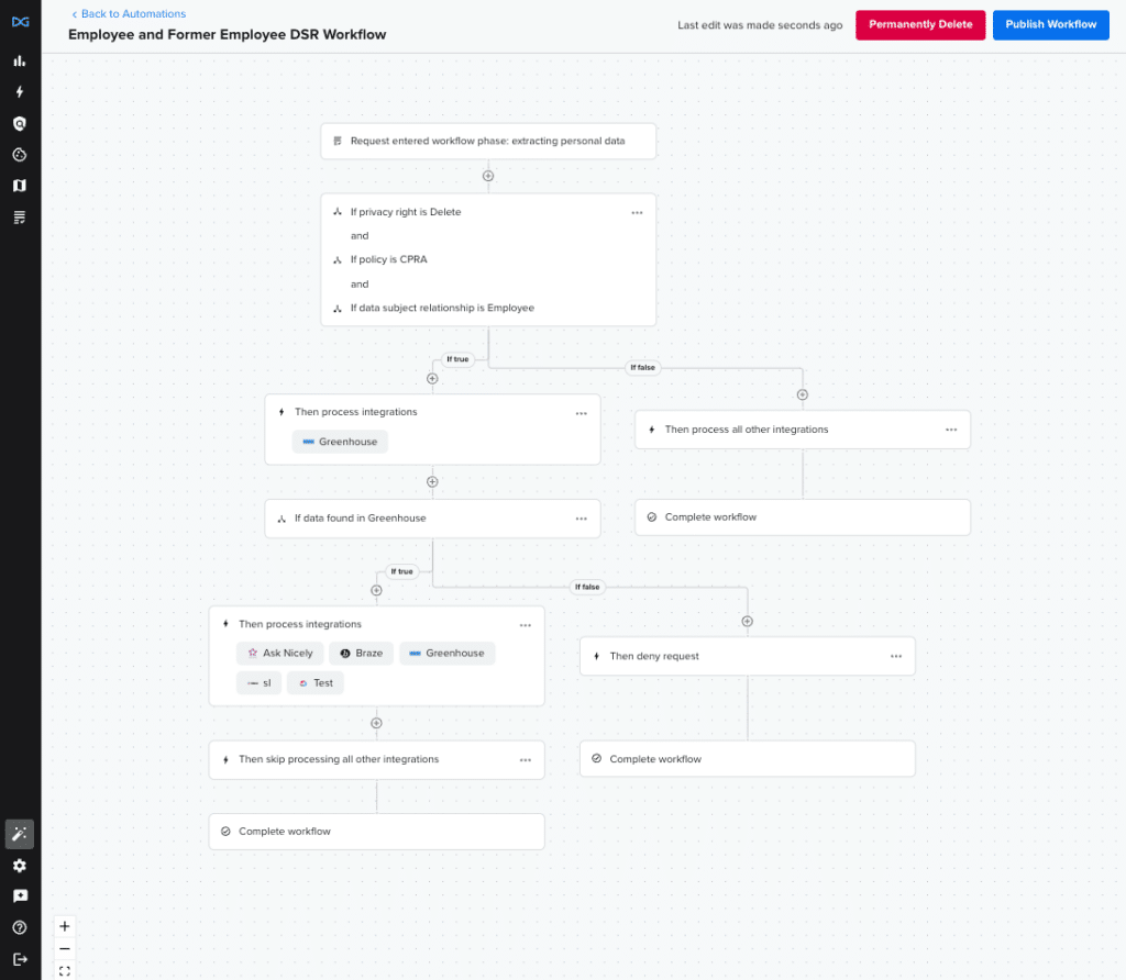 Introducing Request Manager Workflows | DataGrail