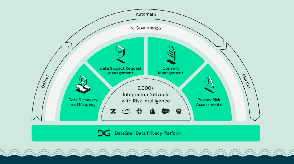 Data Privacy Platform & Management Solution | DataGrail Data Privacy Platform & Management Solution | DataGrail