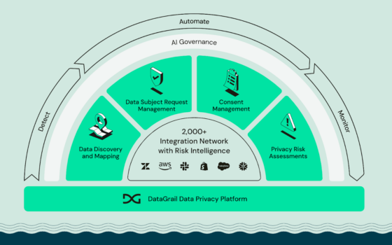 Recapping the Inaugural DataGrail Summit | DataGrail