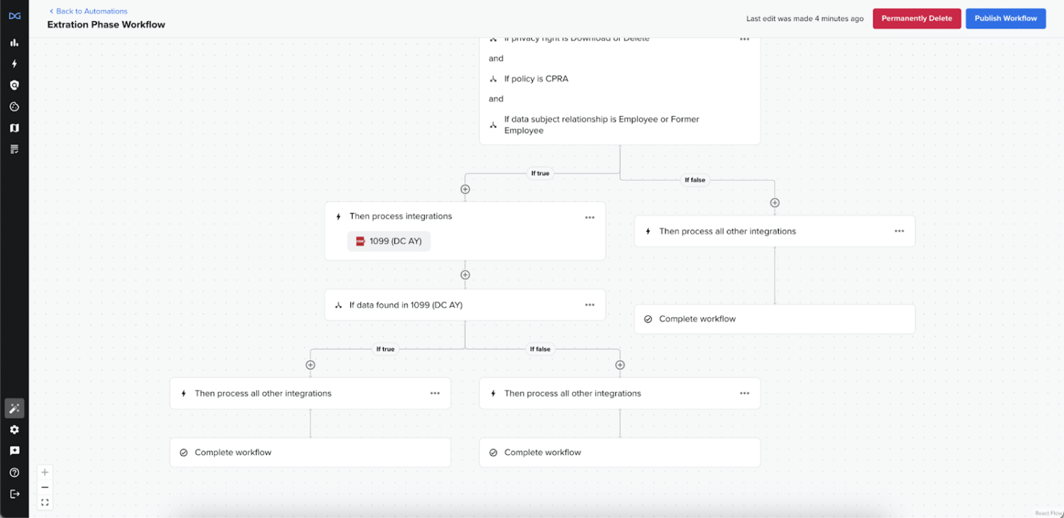Master Your DSR Process with These 5 Tips | DataGrail