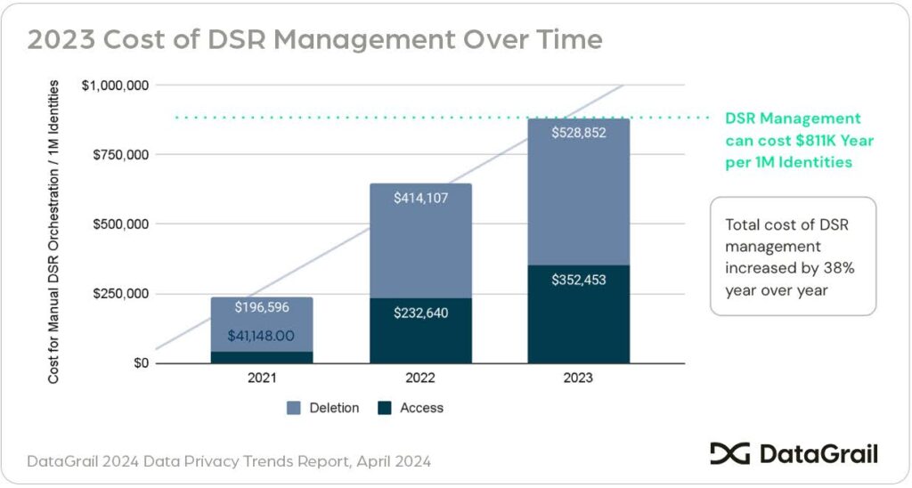 Master Your DSR Process with These 5 Tips | DataGrail