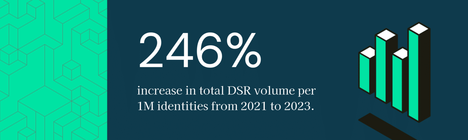 Building Your First Data Privacy Team | DataGrail