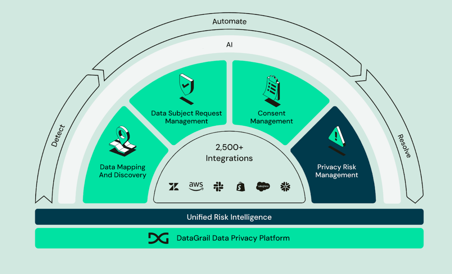 Introducing Risk Register: Centralized, AI-Powered Privacy Risk ...