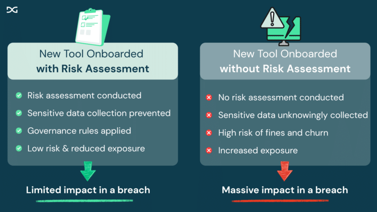 Risk Assessments for Every Regulation: A Beginner’s Guide | DataGrail